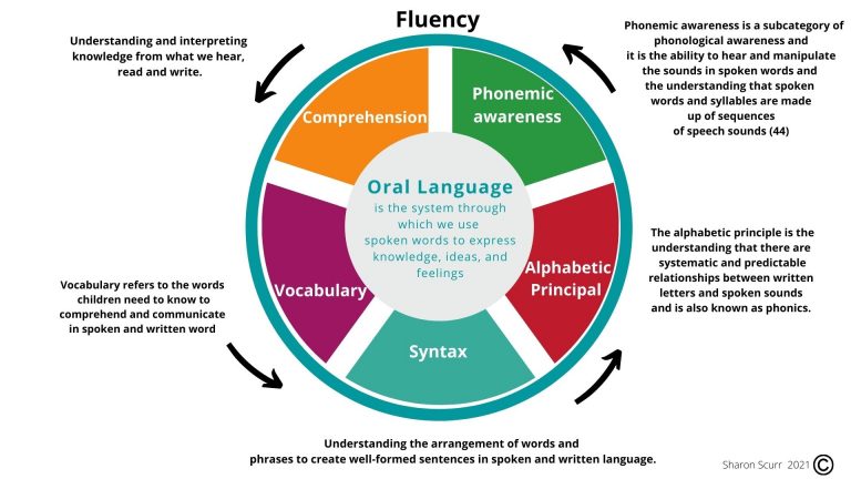 WHAT IS STRUCTURED LITERACY?