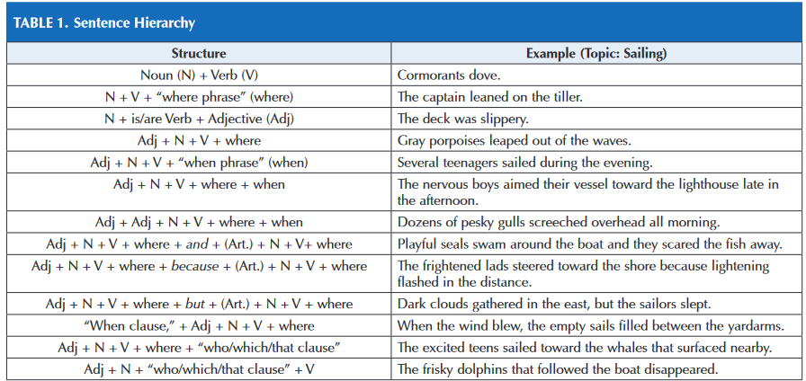 LITERACY SCOPE AND SEQUENCE INTERVENTION